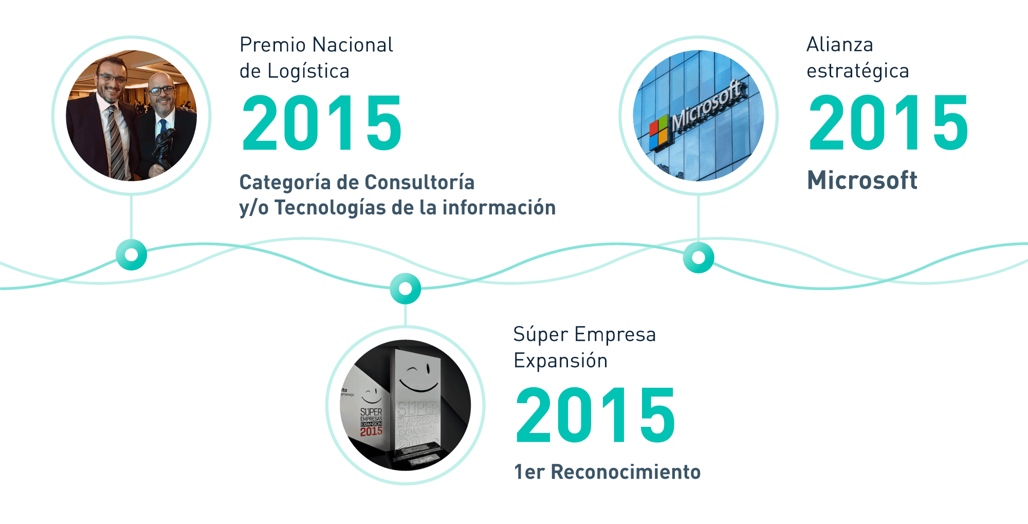 Software para la cadena de suministro | Netlogistik